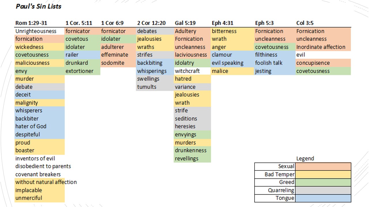 Quarreling - The Sin Lists of Paul - Part 1 | United Church of God